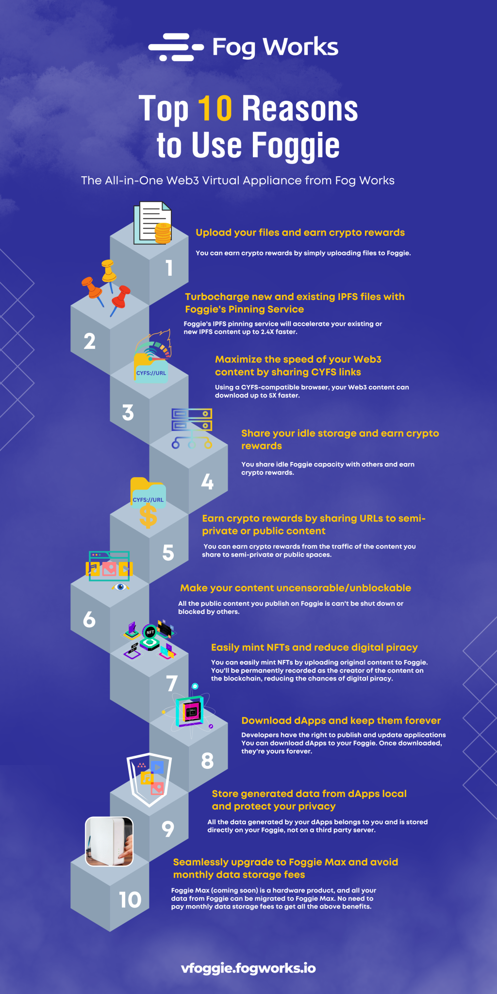 Top 10 Reasons to Use Foggie - Fog Works